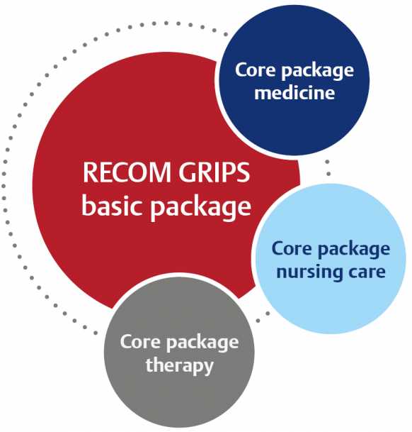 RECOM-GRIPS - Start